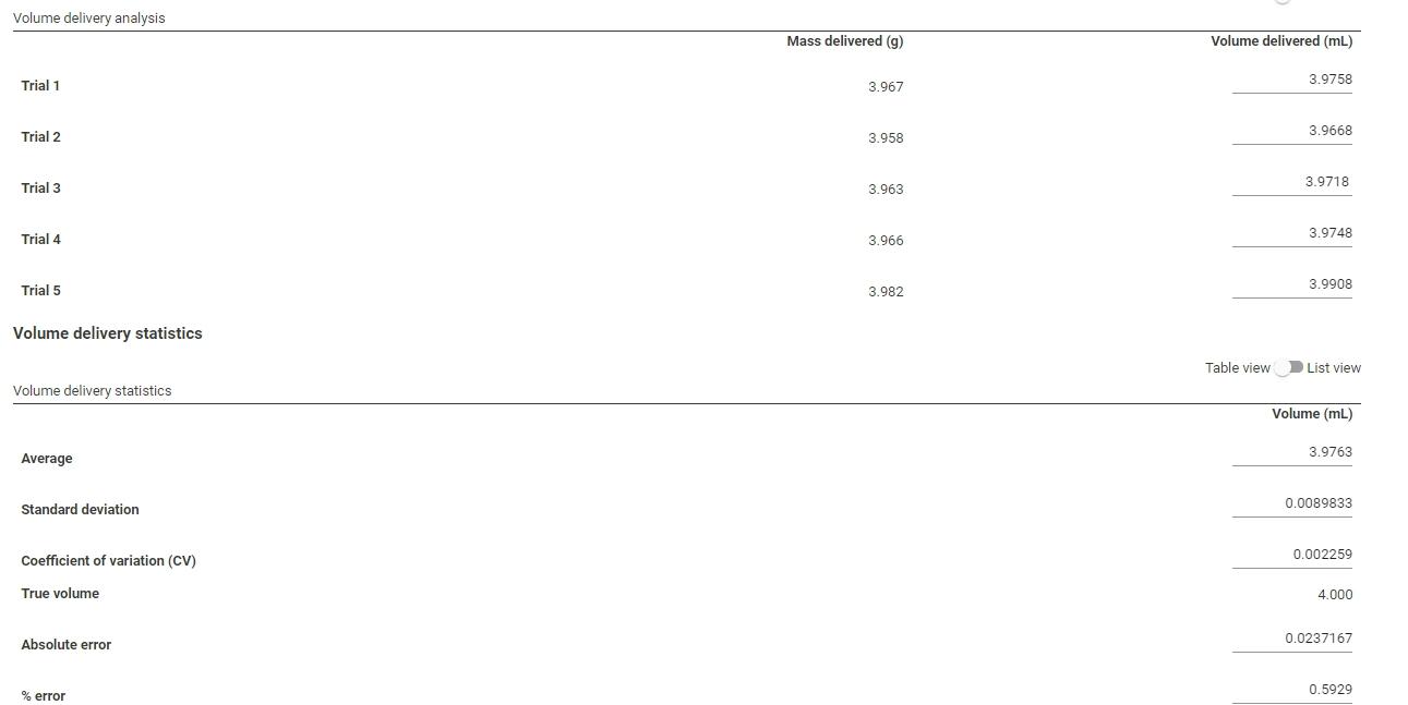 Solved What is the CV for the mass value? What is the CV for | Chegg.com