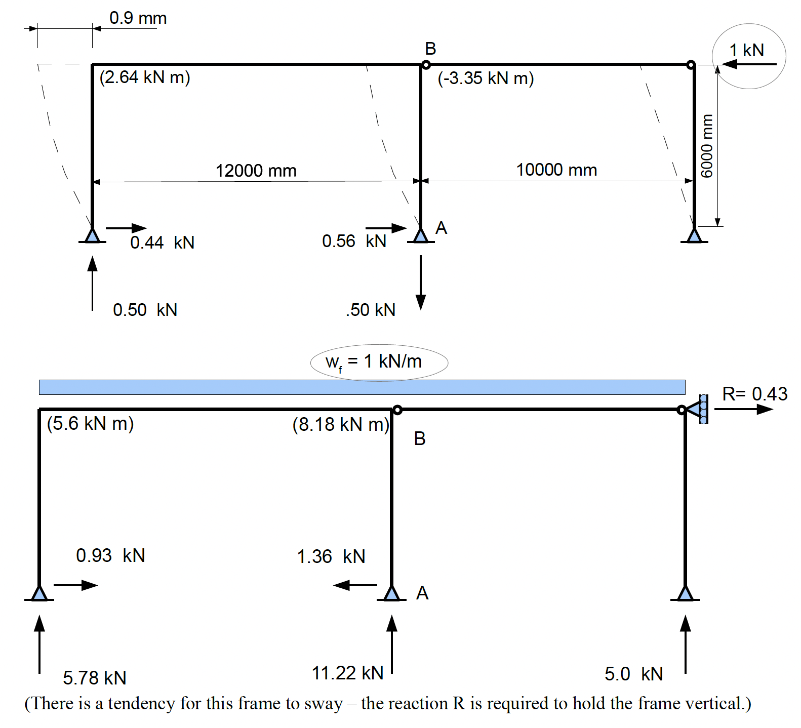 Given the frame analysed with unit (circled) lateral | Chegg.com