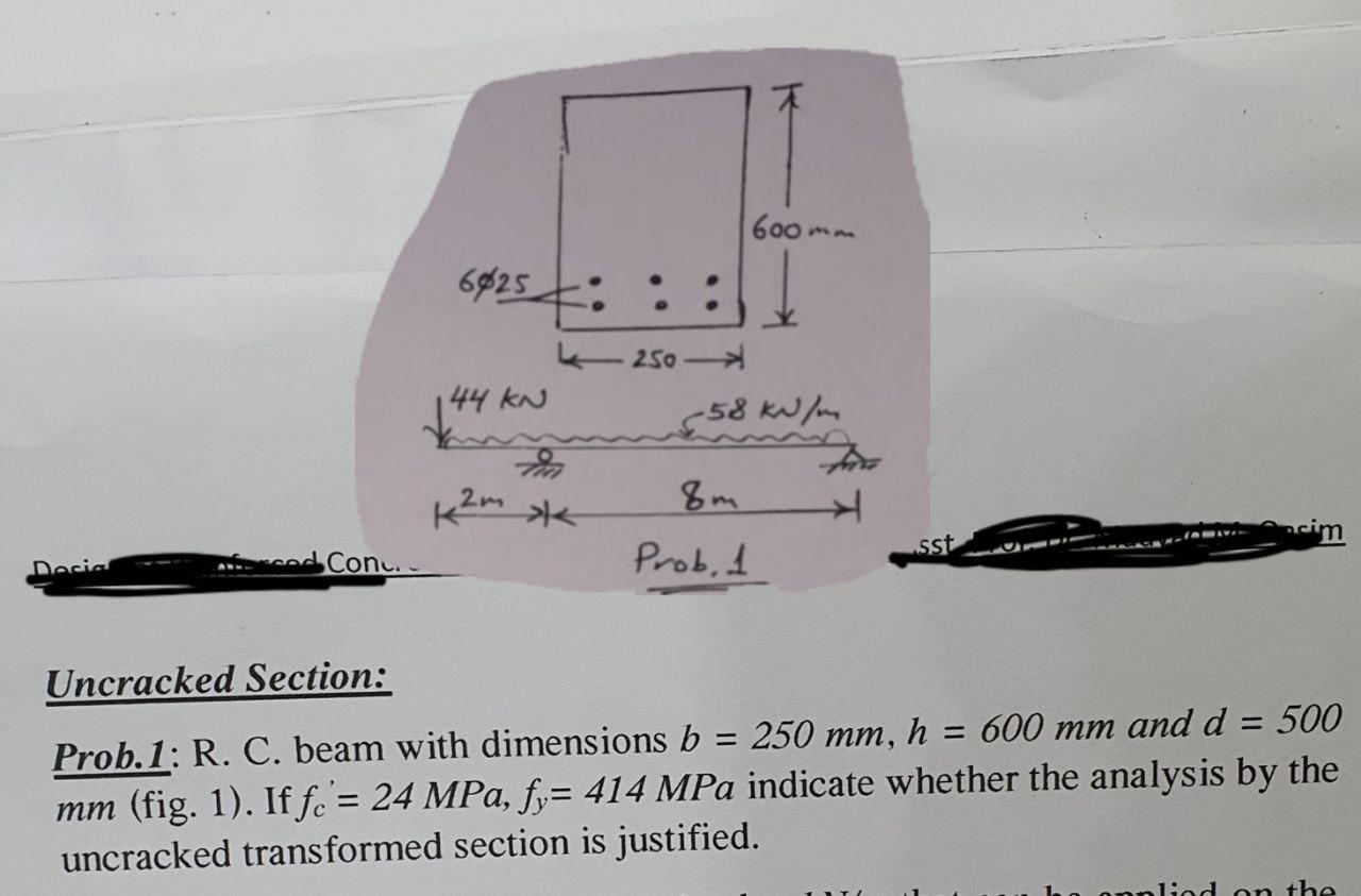 Solved 600mm 6925+: 144 KN K 250 -58kNm k2m k acim Decic sst | Chegg.com