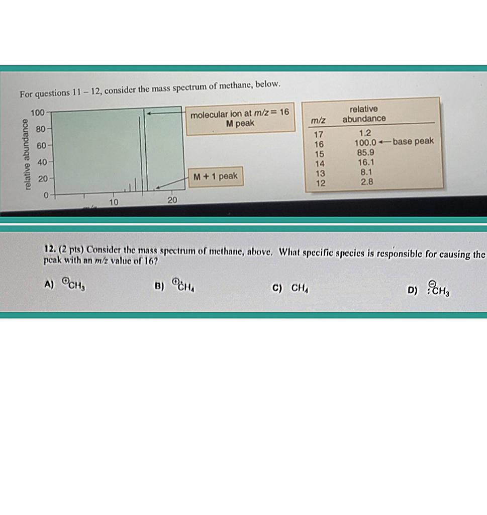 Solved For questions 11−12, consider the mass spectrum of | Chegg.com