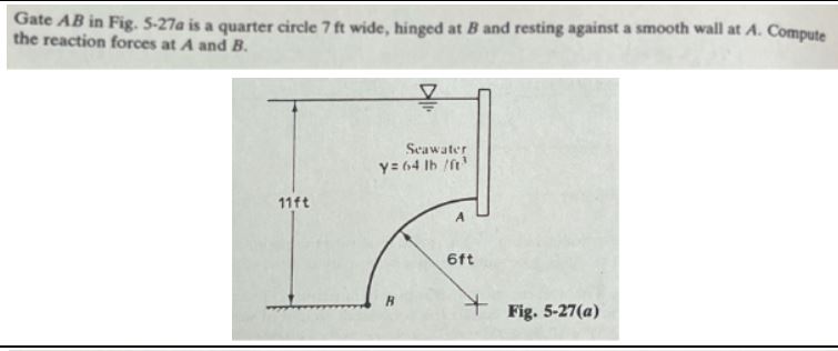 Solved Gate AB in Fig. 5-27a is a quarter circle 7ft wide, | Chegg.com