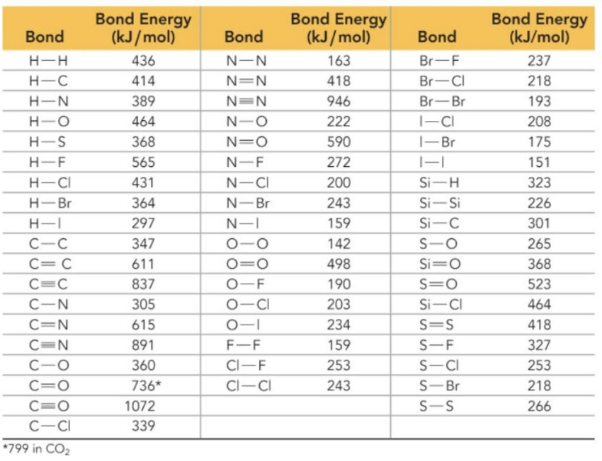 Solved Use the bond formation energy table below to | Chegg.com