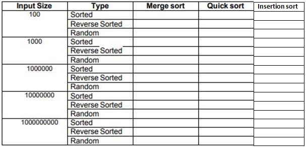 Solved Implement Insertion Sort on a programming language of | Chegg.com