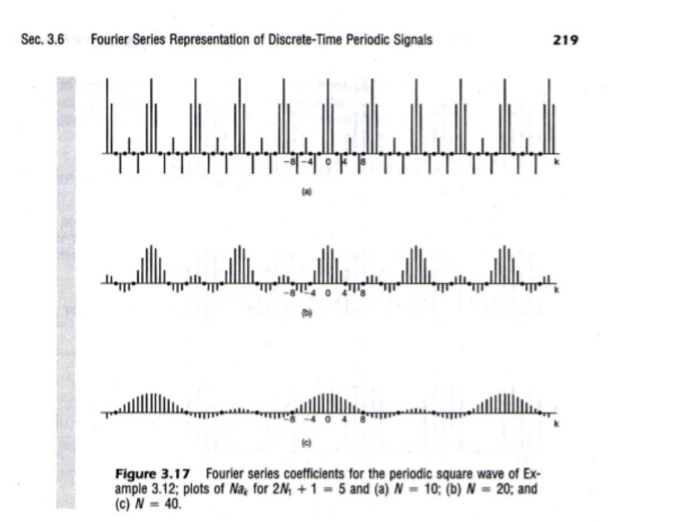 Solved Write A Matlab Code To Compute And Plot The Dtfs
