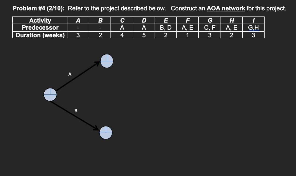 Solved Problem \#4 (2/10): Refer to the project described | Chegg.com