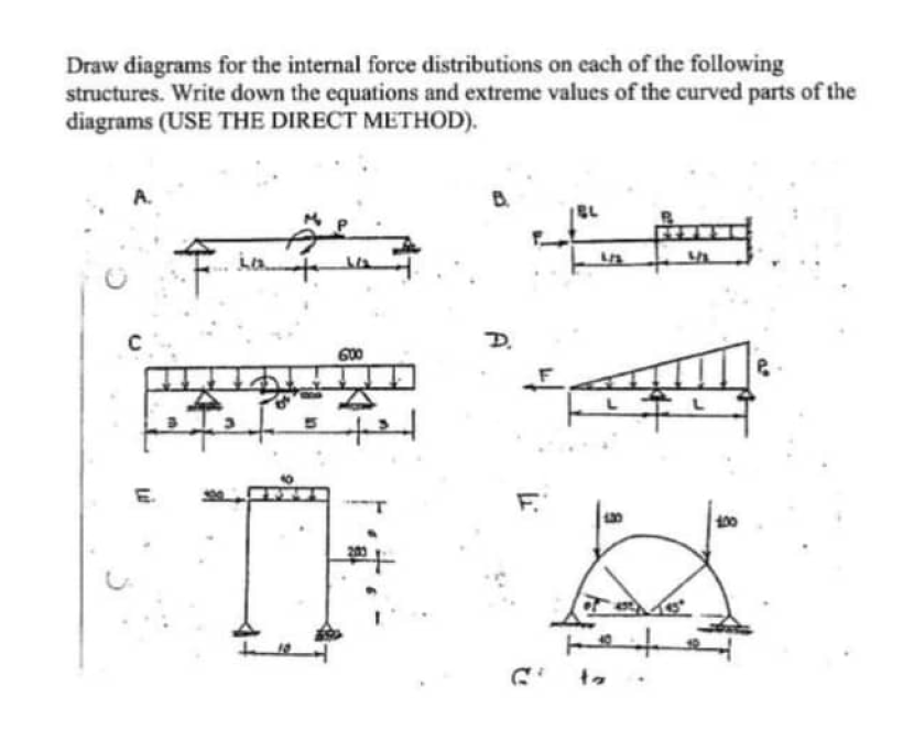 Draw diagrams for the internal force distributions on | Chegg.com
