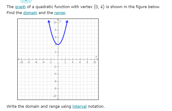 Solved The graph of a quadratic function with vertex (0.4) | Chegg.com