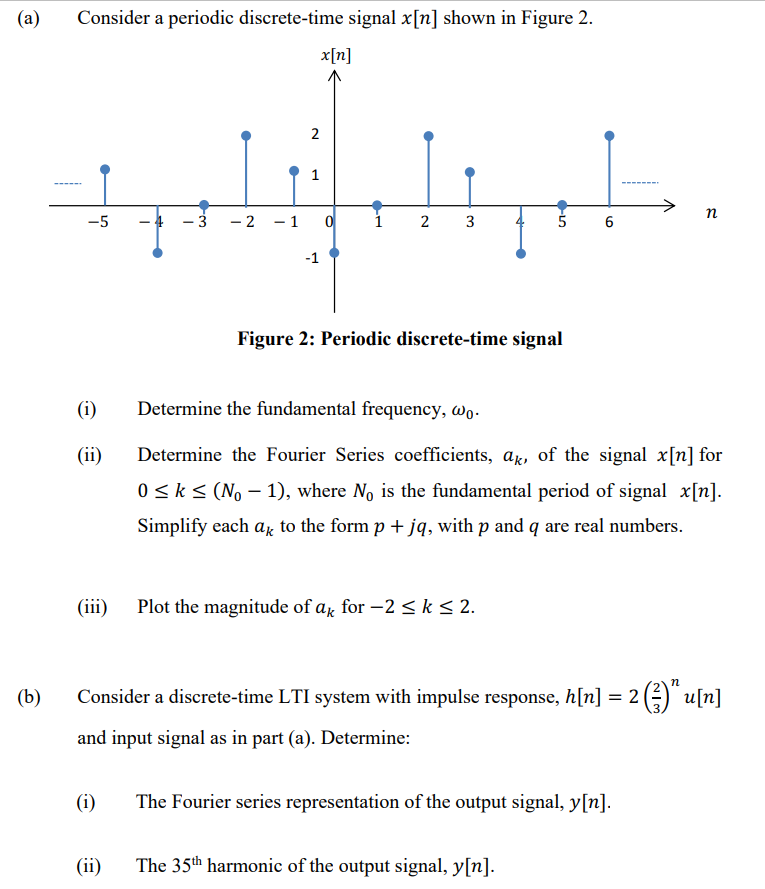 Solved (a) Consider a periodic discrete-time signal x[n] | Chegg.com