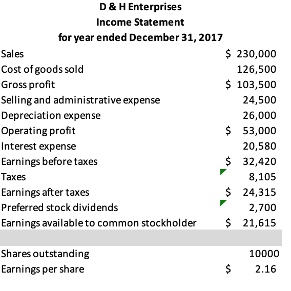 Solved Assets $ Current Assets: Cash Accounts receivable | Chegg.com