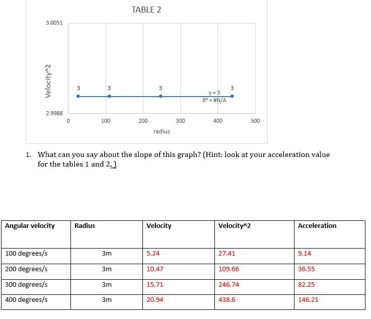 1. What can you say about the slope of this graph? | Chegg.com