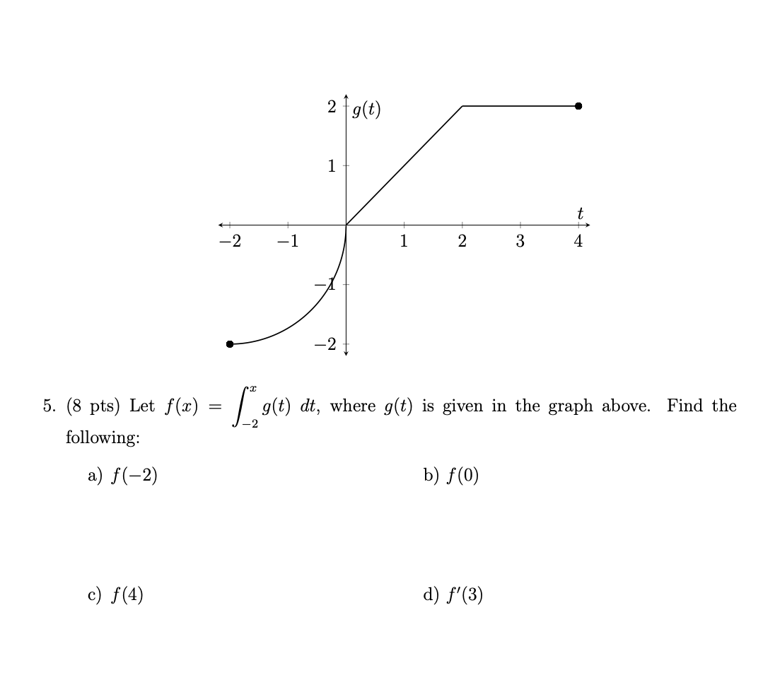 Solved 5. (8 pts) Let f(x)=∫−2xg(t)dt, where g(t) is given | Chegg.com