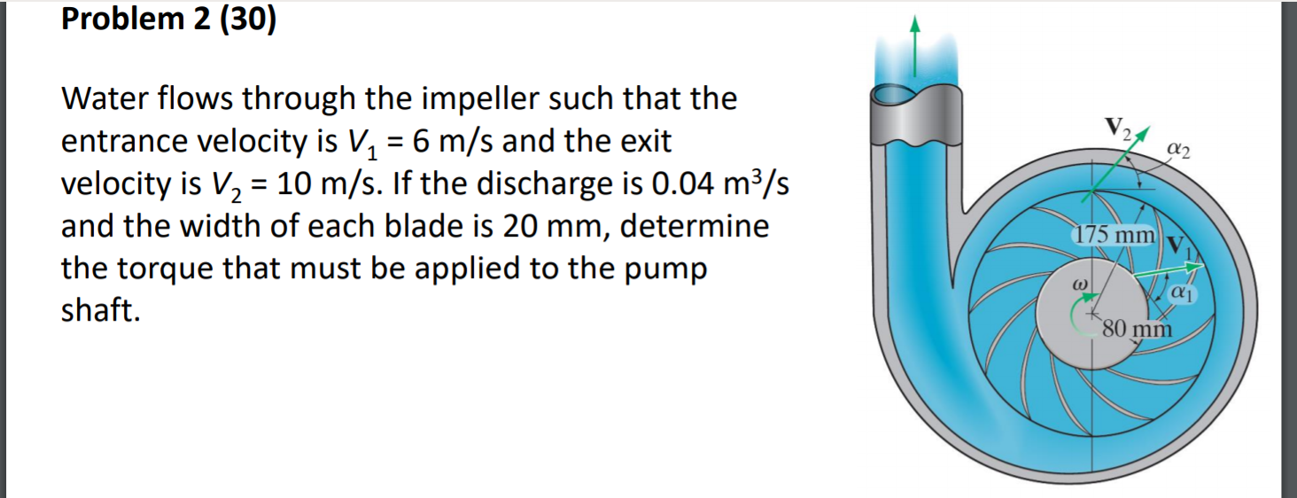 Solved Problem 2 (30) Water flows through the impeller such | Chegg.com
