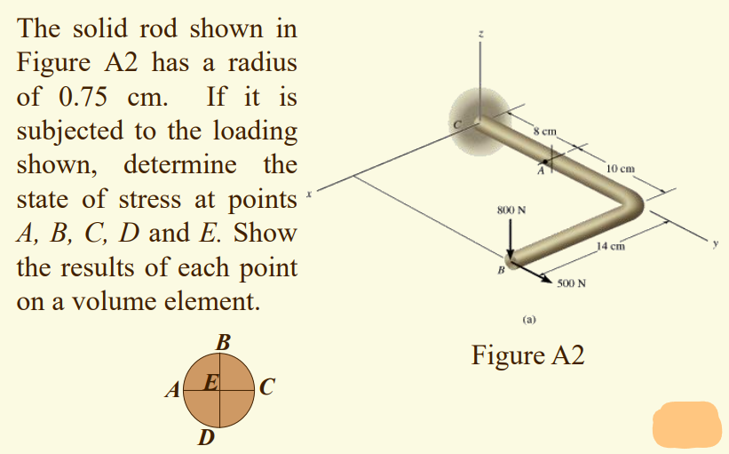 Solved The solid rod shown in Figure A2 has a radius of 0.75 | Chegg.com
