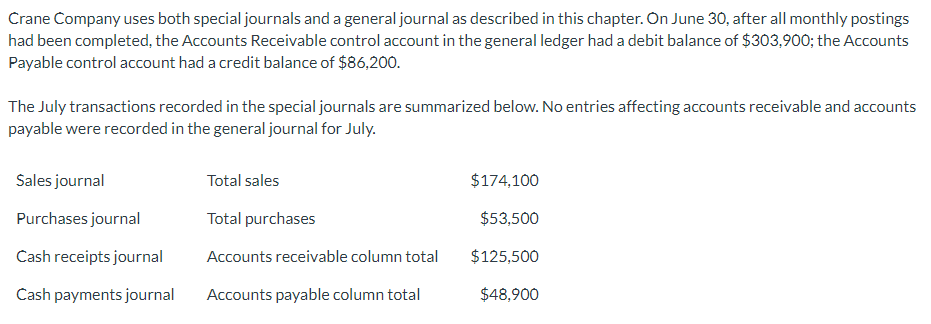 Solved What is the balance of the Accounts Payable control | Chegg.com