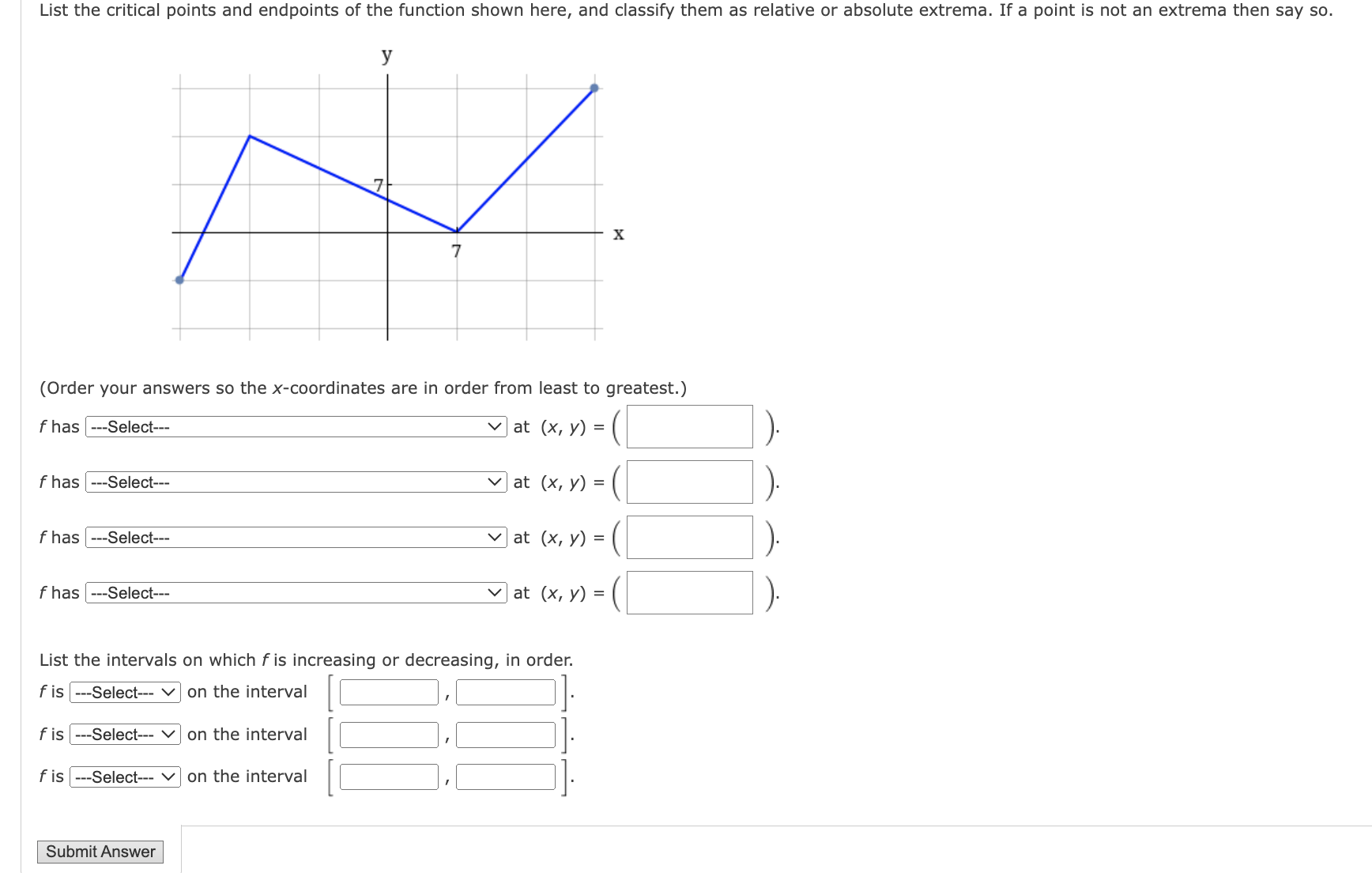 Solved List the critical points and endpoints of the | Chegg.com