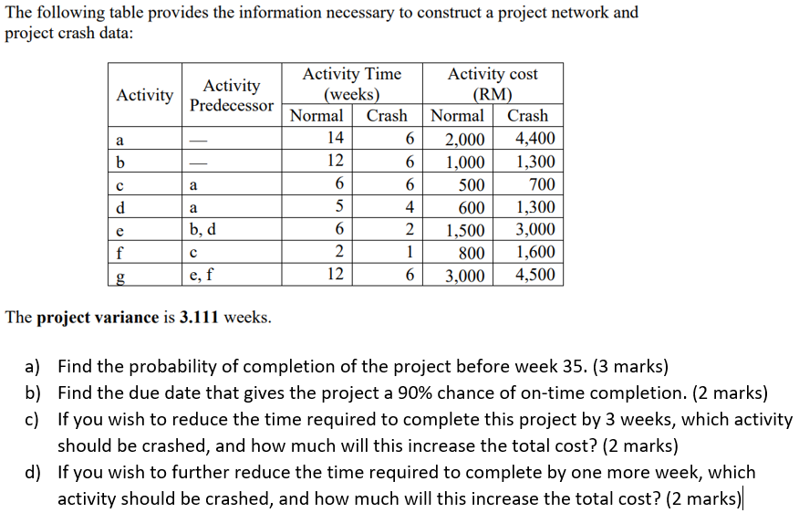 Solved The following table provides the information | Chegg.com