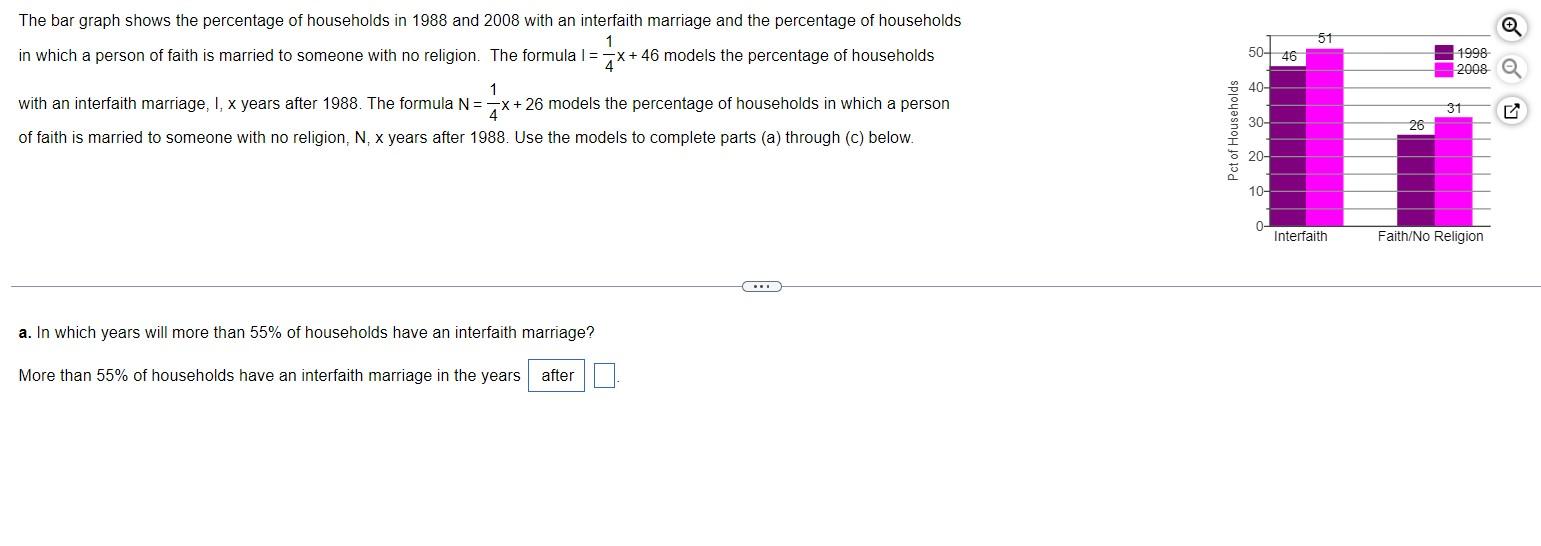 Solved The Bar Graph Shows The Percentage Of The People Of A Cheggcom
