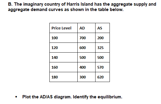 Solved B. ﻿The imaginary country of Harris Island has the | Chegg.com