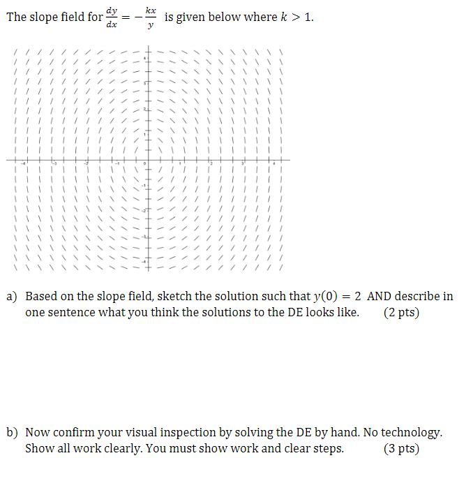 Solved The slope field for dx = 1 kx is given below where k | Chegg.com