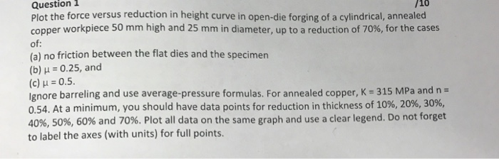 Solved Question Plot the force versus reduction in height | Chegg.com