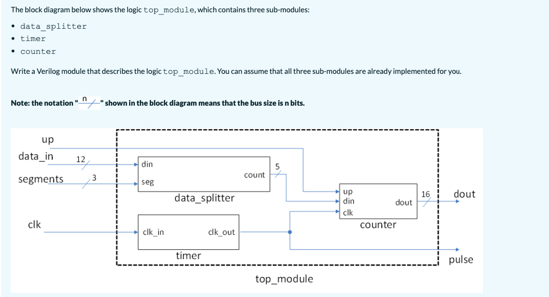 Solved The block diagram below shows the logic top_module, | Chegg.com