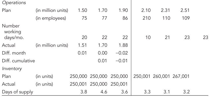 Solved 15. The ABC Consumer Electronics Company has a hard | Chegg.com