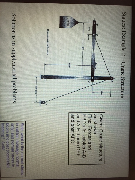 Solved Statics: Example 2-Crane Structure Given: Crane | Chegg.com