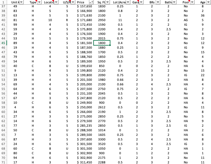 Solved In the Excel spreadsheet provided, using the Data | Chegg.com