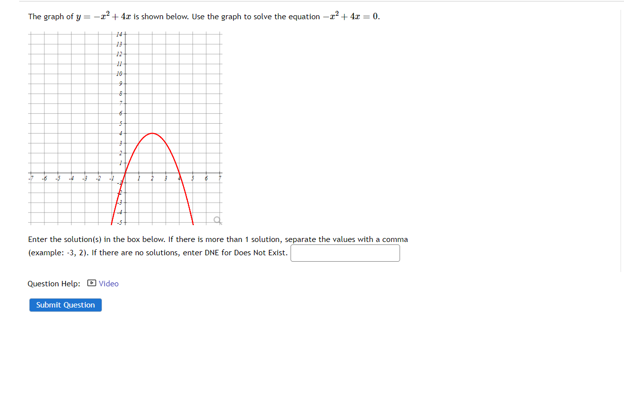 Solved The graph of y=−x2+4x is shown below. Use the graph | Chegg.com
