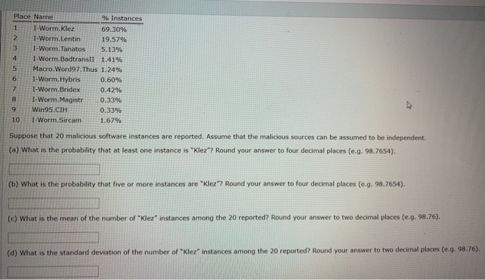 Solved Place Name % Instances 11-Worm.Klez 69.30% | Chegg.com