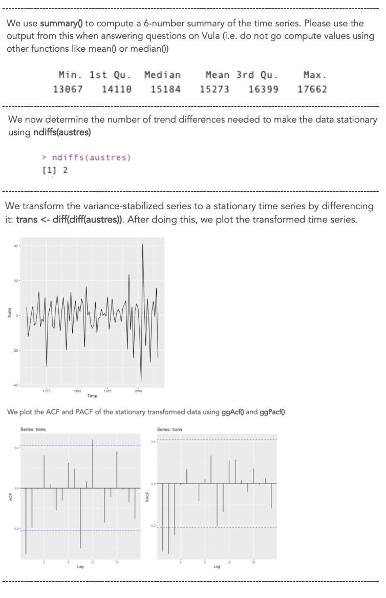 Solved The 'austres' dataset contains data on the number in | Chegg.com