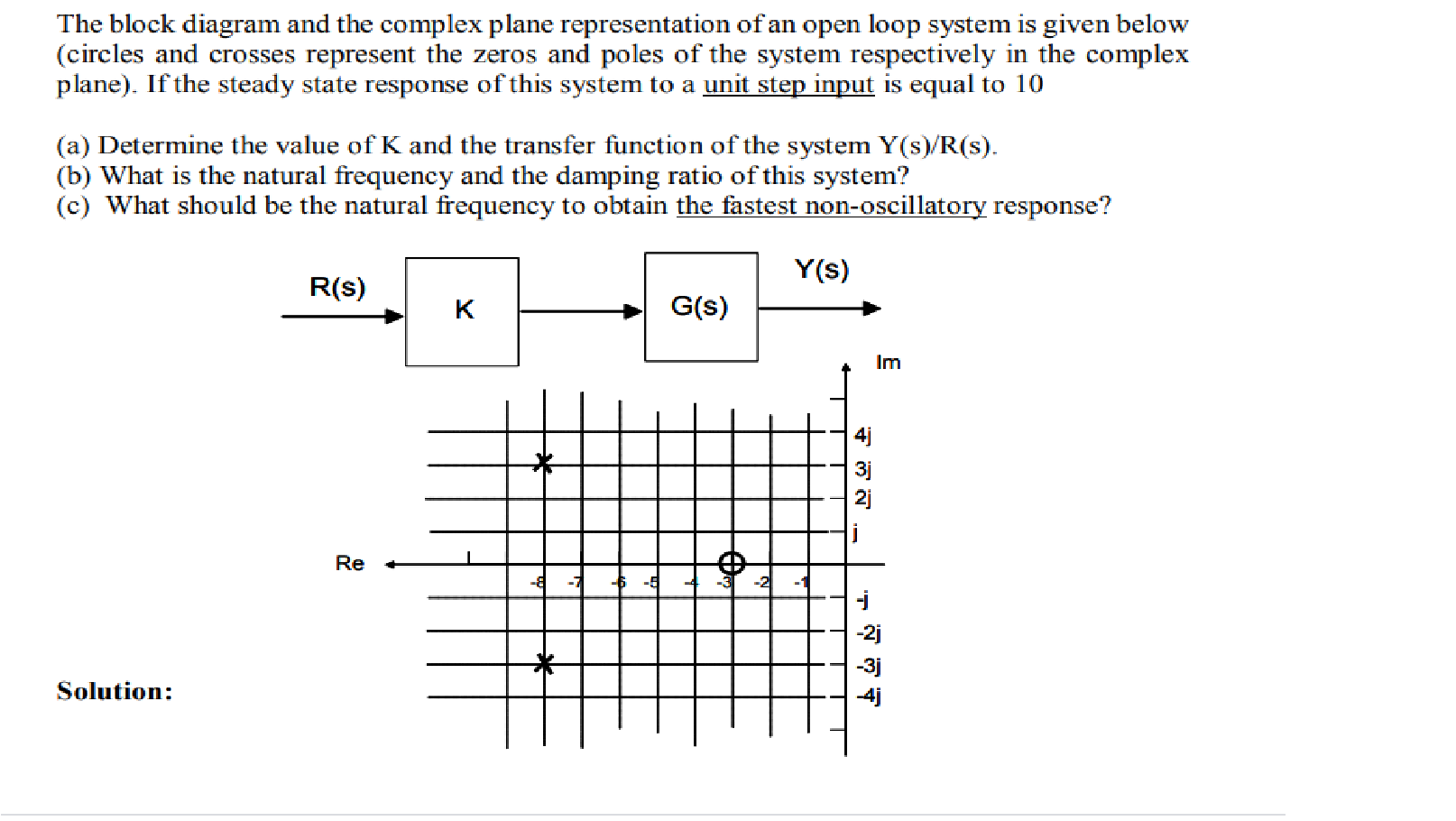 Solved The block diagram and the complex plane | Chegg.com