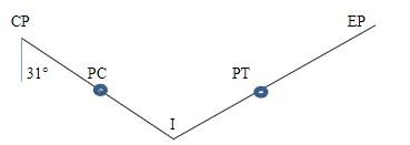 Solved Determine the distances of the PC and PT stations | Chegg.com