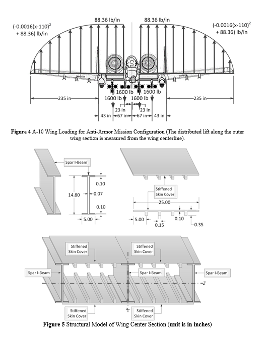 Solved The A-10 aircraft is designed to support numerous | Chegg.com