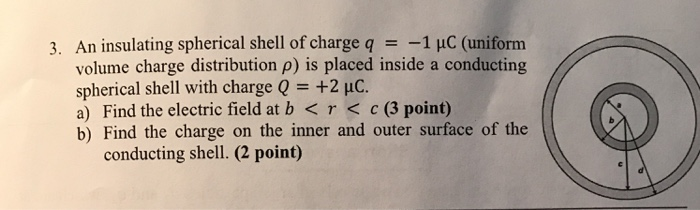Solved 3. An insulating spherical shell of charge q -1 HC | Chegg.com