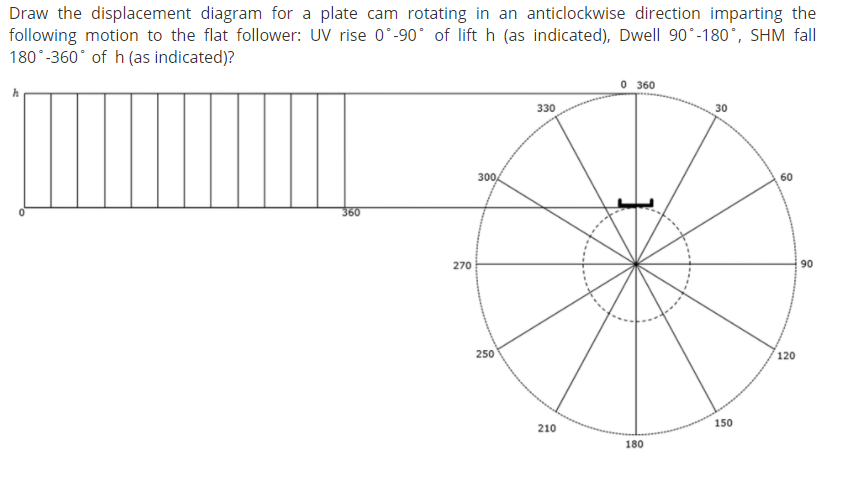 Solved Draw the displacement diagram for a plate cam | Chegg.com