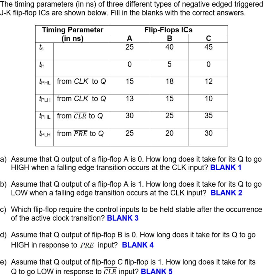 Solved The timing parameters (in ns) of three different | Chegg.com