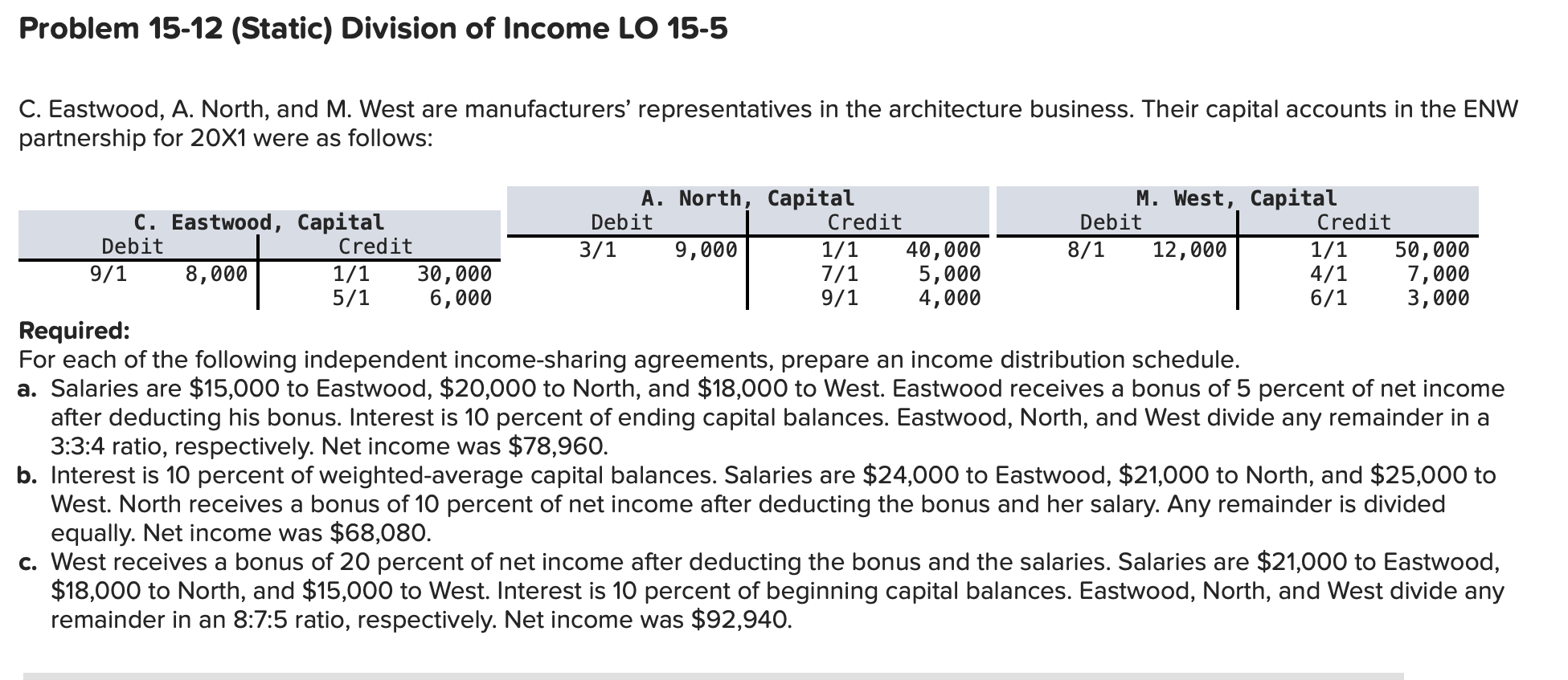 Solved Problem 15-12 (Static) Division of Income LO 15-5 C. | Chegg.com