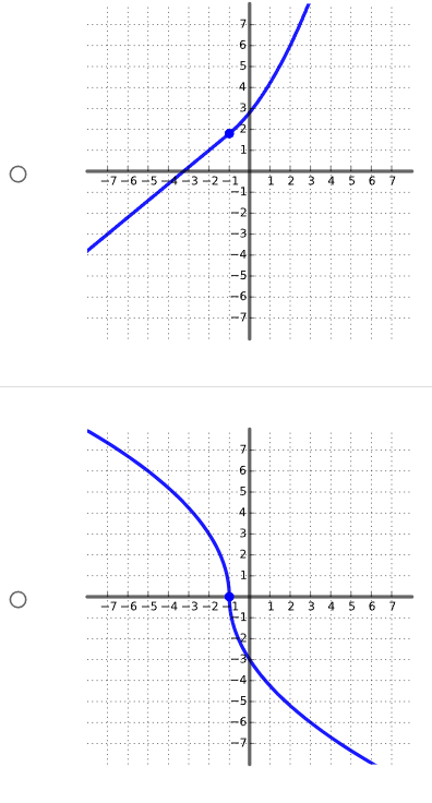 Solved Which of the functions shown below is differentiable | Chegg.com