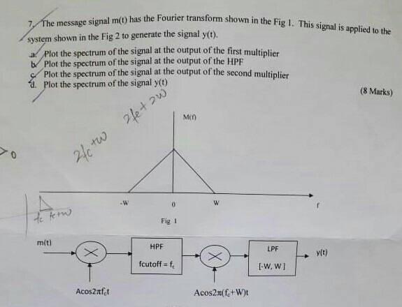 Solved The message signal m() has the system shown in the | Chegg.com