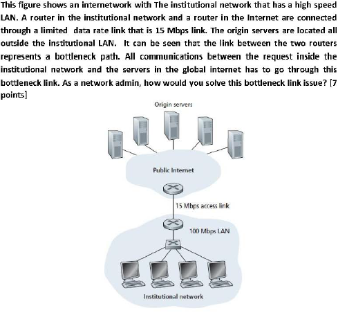 Solved This figure shows an internetwork with The | Chegg.com