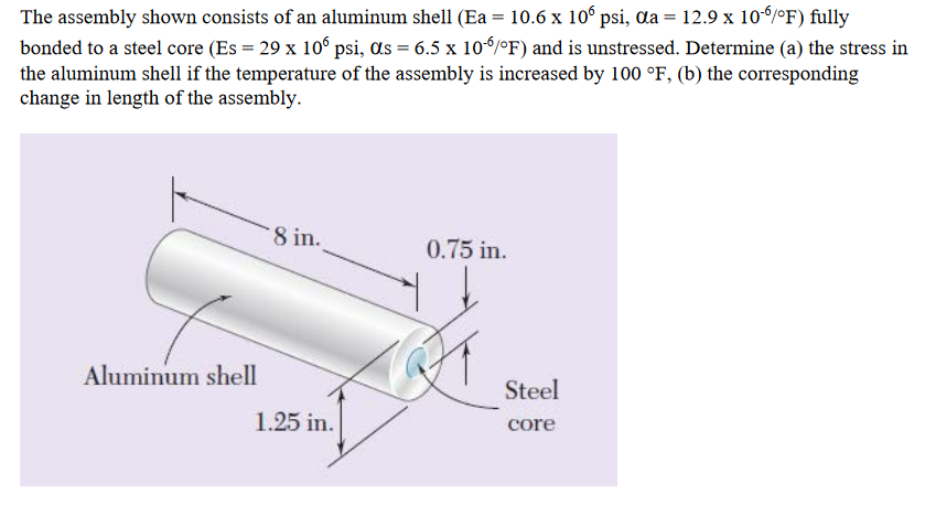 Solved The assembly shown consists of an aluminum shell (Ea | Chegg.com