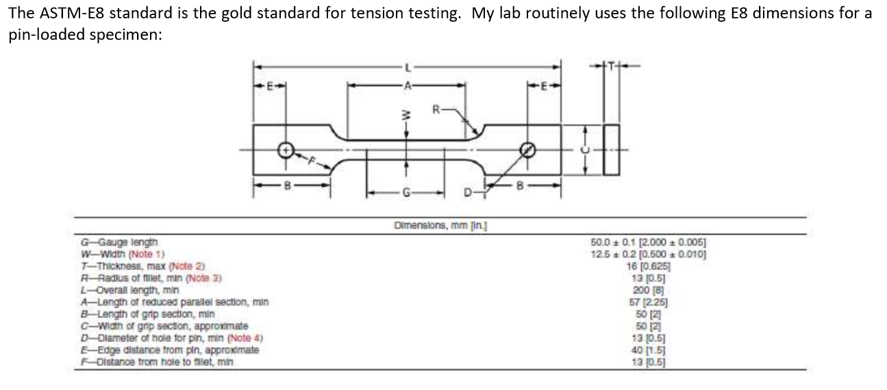 Solved The ASTM-E8 standard is the gold standard for tension | Chegg.com