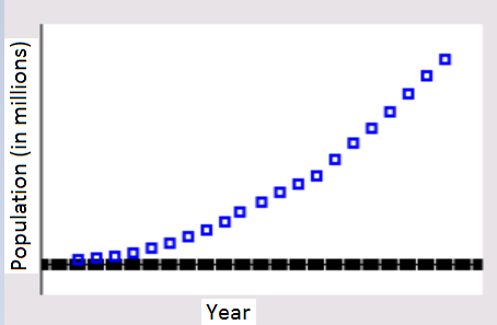 Solved Math 103 College Algebra Chegg