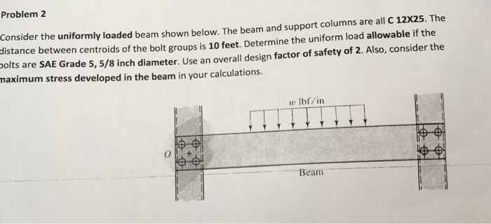 Solved Consider the uniformly loaded beam shown below. The | Chegg.com