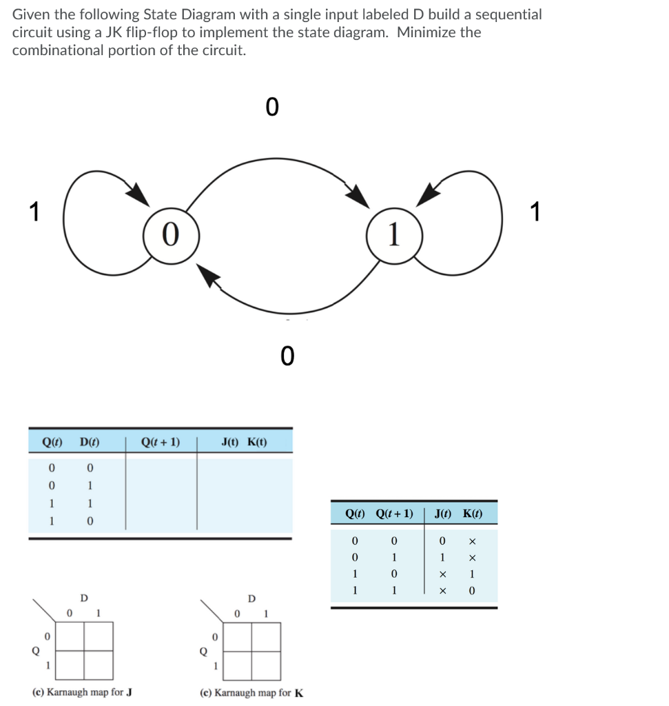 Solved Given the following State Diagram with a single input | Chegg.com