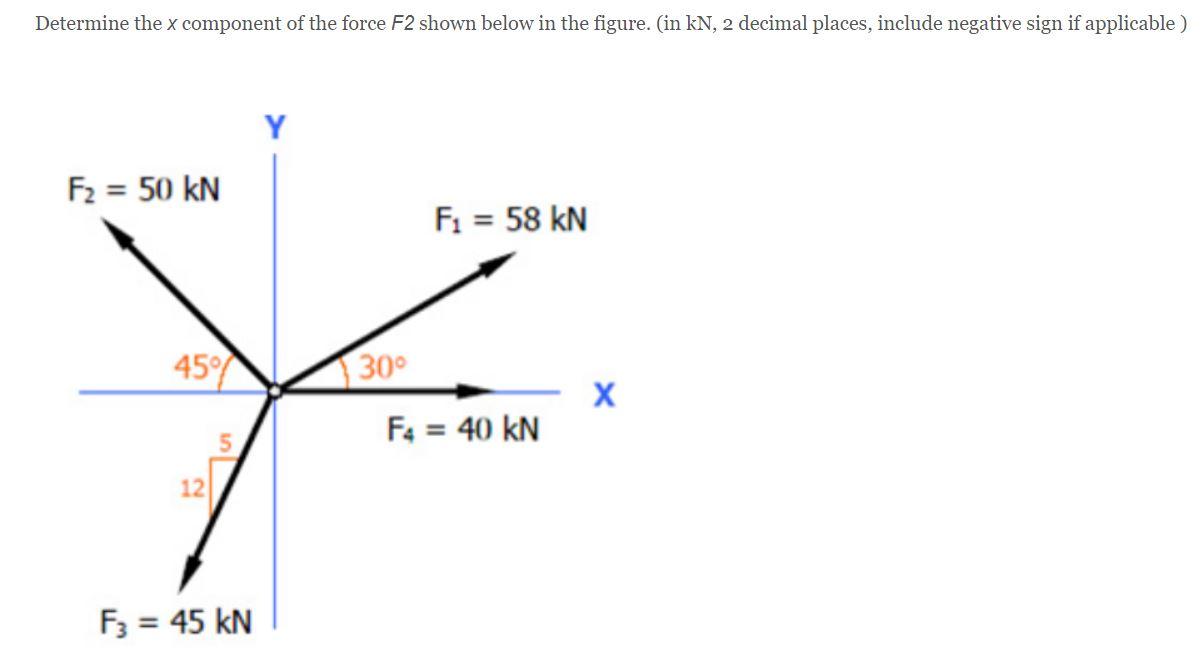 [Solved]: Determine the x component of the force F2 shown