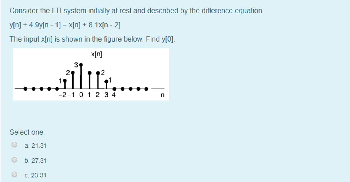 Solved Consider the LTI system initially at rest and | Chegg.com