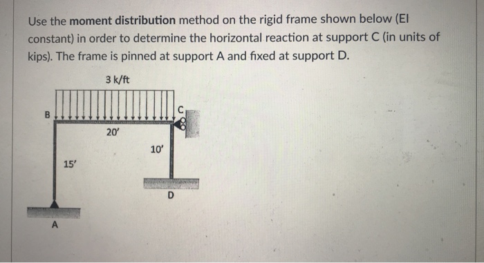 Solved Use the moment distribution method on the rigid frame | Chegg.com