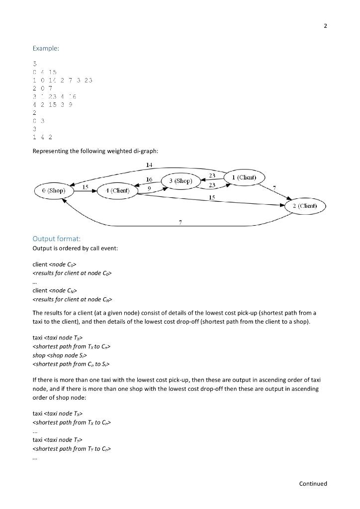 Graphs Introduction This assignment concerns using | Chegg.com